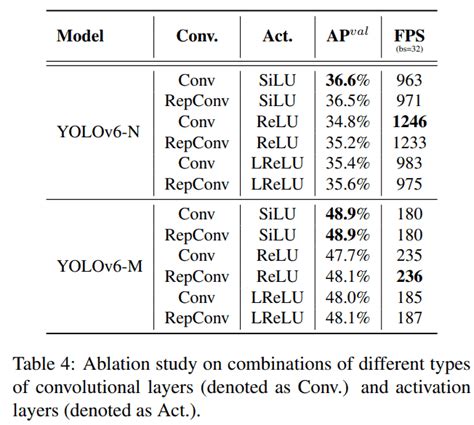 Yolov6 Object Detection Paper Explanation And Inference