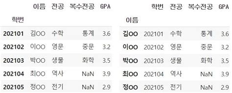 Pandas 파이썬 엑셀 파일 다루기 Readexcel Toexcel Pandas 파이썬 엑셀 파일 다루기 Readexcel Toexcel