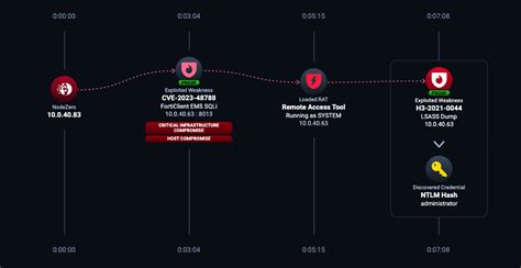 cve 2024 29824 deep dive ivanti epm sql injection remote code execution vulnerability