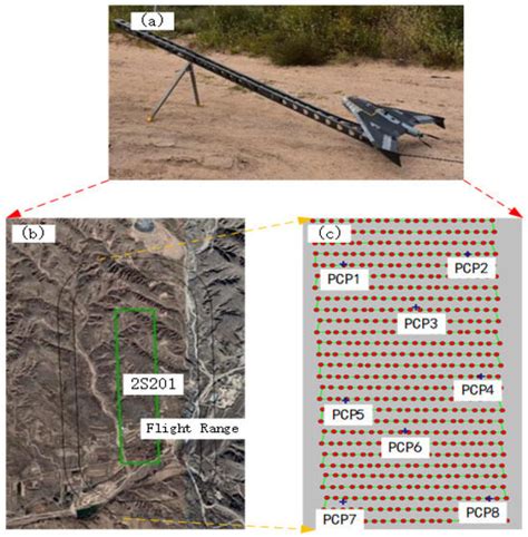 Remote Sensing Special Issue Synthetic Aperture Radar Interferometry Symposium 2024