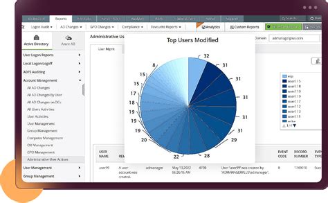 How To Audit Active Directory Manageengine Adaudit Plus