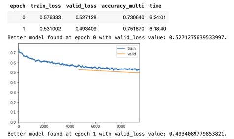 convnext in fastai s siamese tutorial fastai users deep learning