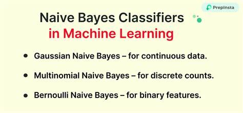 Naive Bayes Classifiers Prep Insta
