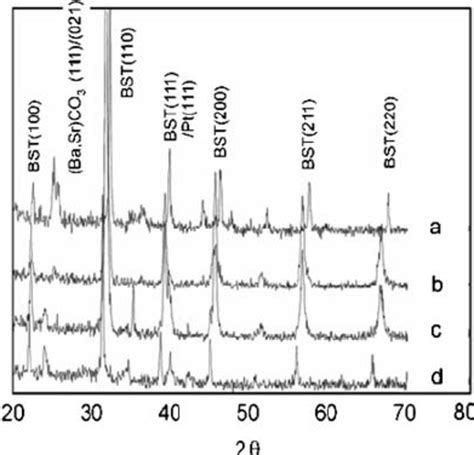 The Effect Of Hydrothermal Processing On The Composition Of Composite
