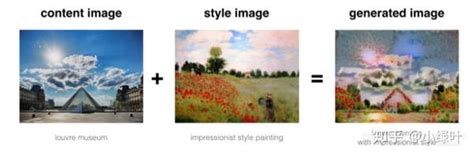 Neural Style Transfer风格迁移详细解读 知乎