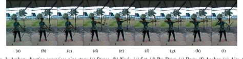 Figure 1 From Deep Learning Pose Estimation For Kinematics Measurement In Archery Semantic Scholar