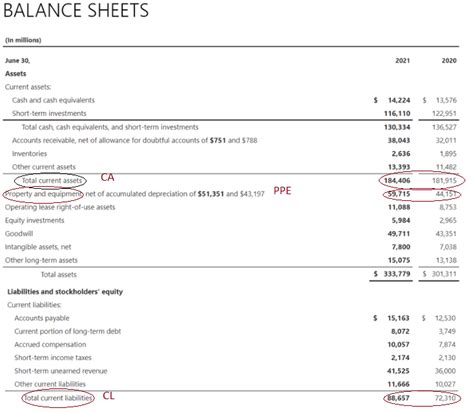 The Ultimate Cash Flow Guide Understand Ebitda Cf Fcf Fcff Fcfe Wall Street Oasis