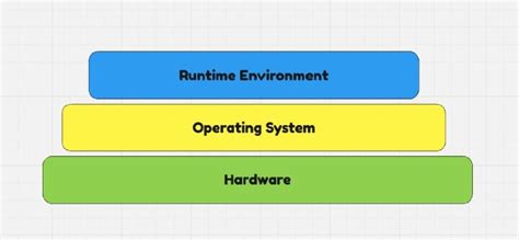 How To Create A Container Using Podman