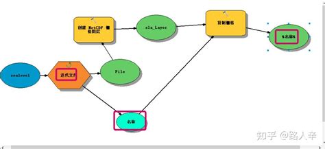 Aviso 卫星测高数据处理（1）——数据下载和nc转tif批处理 知乎