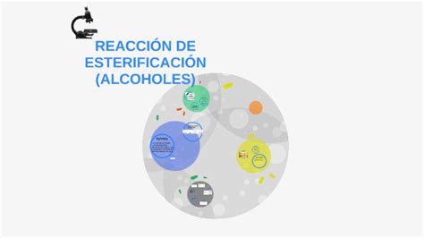 ReacciÓn De EsterificaciÓn De Alcoholes By Valentina Rojas On Prezi