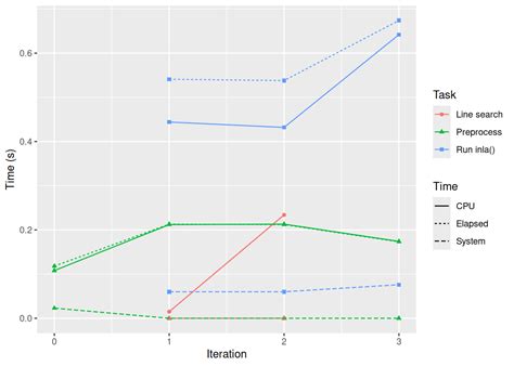 Aggregated Count Models In One Dimension • Inlabrucoursemay2025