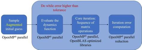 Standard PC Workflow Download Scientific Diagram