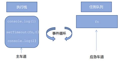 Web Apis:js 执行队列web命令队列实现 Csdn博客 Web Apis:js 执行队列web命令队列实现 Csdn博客