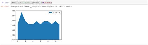 Pandas Visualize In Python We Have Packages Which Will By Kishore