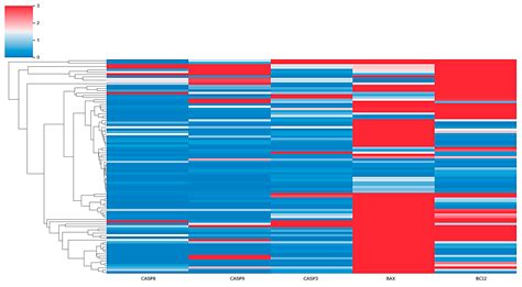 A Machine Learning Approach To Gene Expression In Hypertrophic