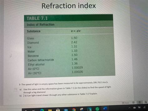 Solved Refraction Index TABLE 7 1 Index Of Refraction Chegg Com