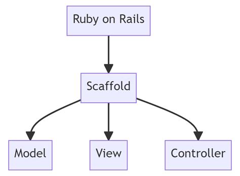 Основи Ruby On Rails Ua Js Communities