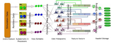 The Overview Of Our Algorithm Download Scientific Diagram