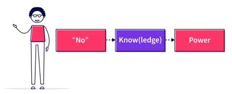 Linkedinlearning Influence Growthmindset Storytelling