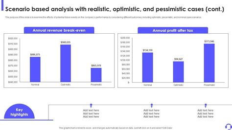 Scenario Based Analysis With Realistic Optimistic Outbound Call Center
