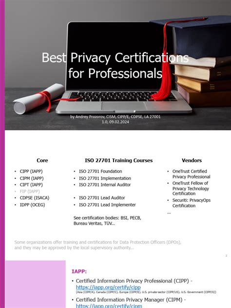 Best Privacy Certifications Pdf