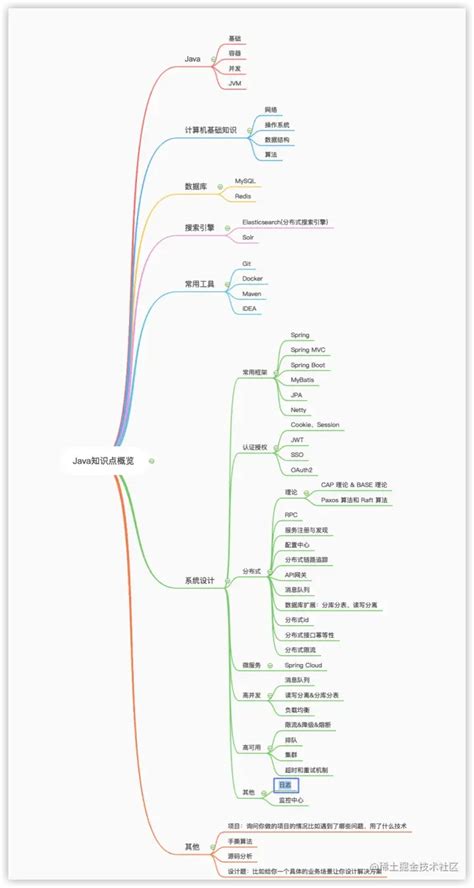 java自学需要学多久？学习路线是怎样的？别慌这里都整理好了 零基础学习java需要多少天 csdn博客