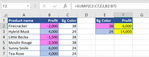 Excel Sumif Text Formula Examples Blog