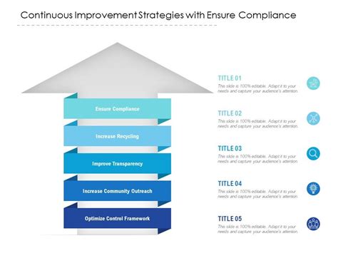 Continuous Improvement Strategies With Ensure Compliance Ppt PowerPoint Pre