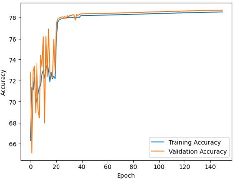 figure 5 from adaptive fusion techniques for image super resolution