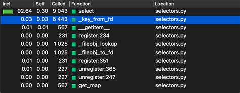 Reduce Overhead To Addremove Asyncio Readers And Writers · Issue 106527 · Pythoncpython · Github