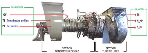 Figure 1 From Closed Loop Identification Practice Of Two Shaft Gas Turbine Variables With