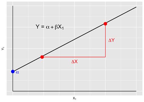 The Logic Of Ordinary Least Squares Estimation Quantitative Research Methods For Political