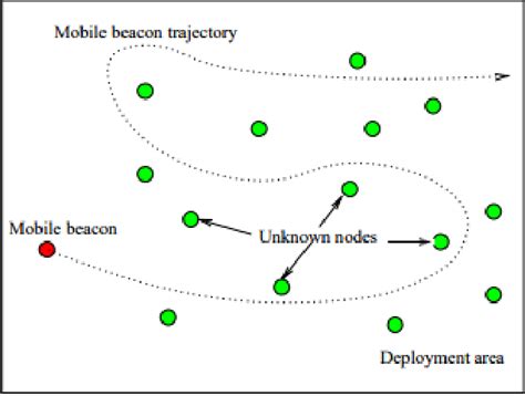 figure 1 from an improved maximum likelihood localization approach for