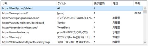 How To Show Like GridView GUI By HTML CSS Stack Overflow