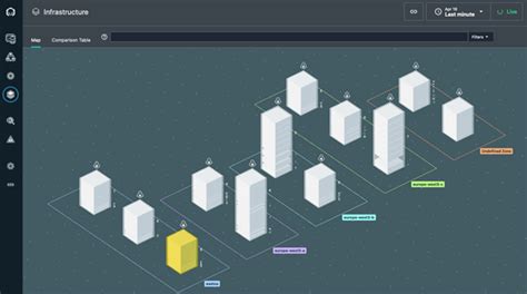 Workload Automation Observability Infrastructure And Metrics