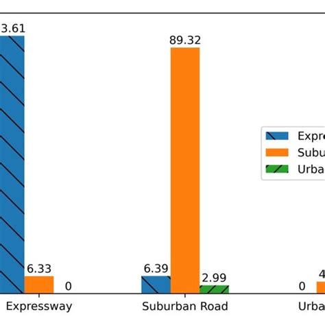 The Recognition Results Of The Multilayer Perceptron Mod Data Download Scientific Diagram