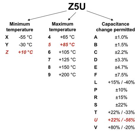 Celebrating 12 Years Of Power Tips Edn Asia