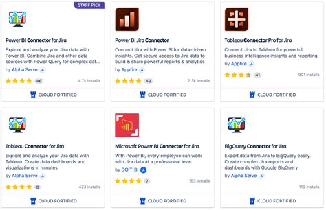 Jira Reports Ultimate Guide To Agile Reports In Jira