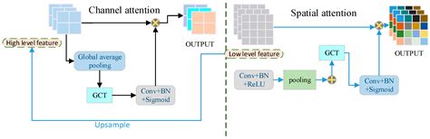 Electronics Free Full Text The Effect Of Data Augmentation Methods