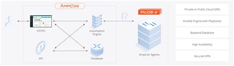 Picos V Virtual Operating System