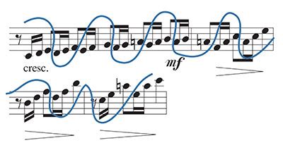 The Teachers Studio Note Grouping In The Classroom The Instrumentalist