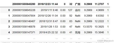 Pandasreadcsv函数及全部参数使用方法一文详解实例代码(上) 阿里云开发者社区 Pandasreadcsv函数及全部参数使用方法一文详解实例代码(上) 阿里云开发者社区