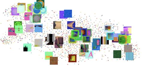 T Sne Plot Showing Clusters Of Visually Similar Images The Plot Shows Download Scientific