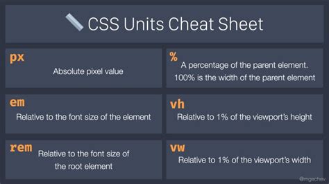 minko gechev on linkedin css webdevelopment webdev javascript