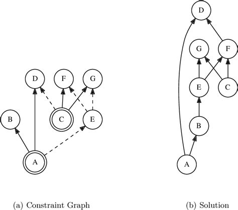 Figure 1 From Recovering Structural Information For Better Static