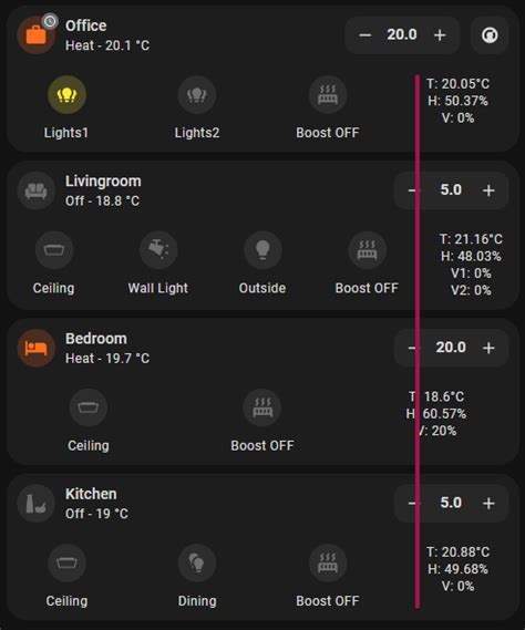 🌻 Lovelace Ui • Minimalist Dashboards And Frontend Home Assistant Community
