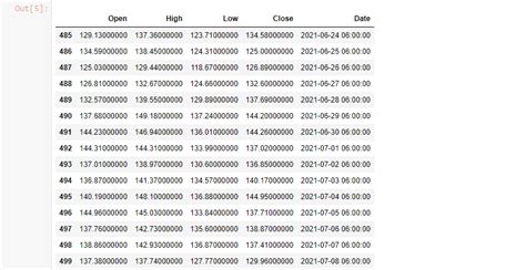 Python в Plotly на графике по оси Y значения находятся в рандомном