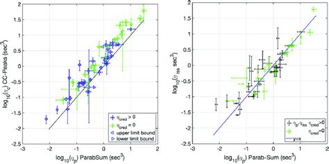 Curvature Left Comparison Of The Two Methods Maxima In Cross Cuts
