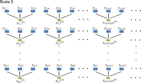 figure 1 from refined composite multivariate generalized multiscale