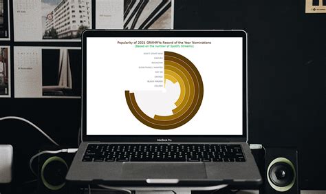 How To Create An Angular Gauge Using Javascript Javascript In Plain